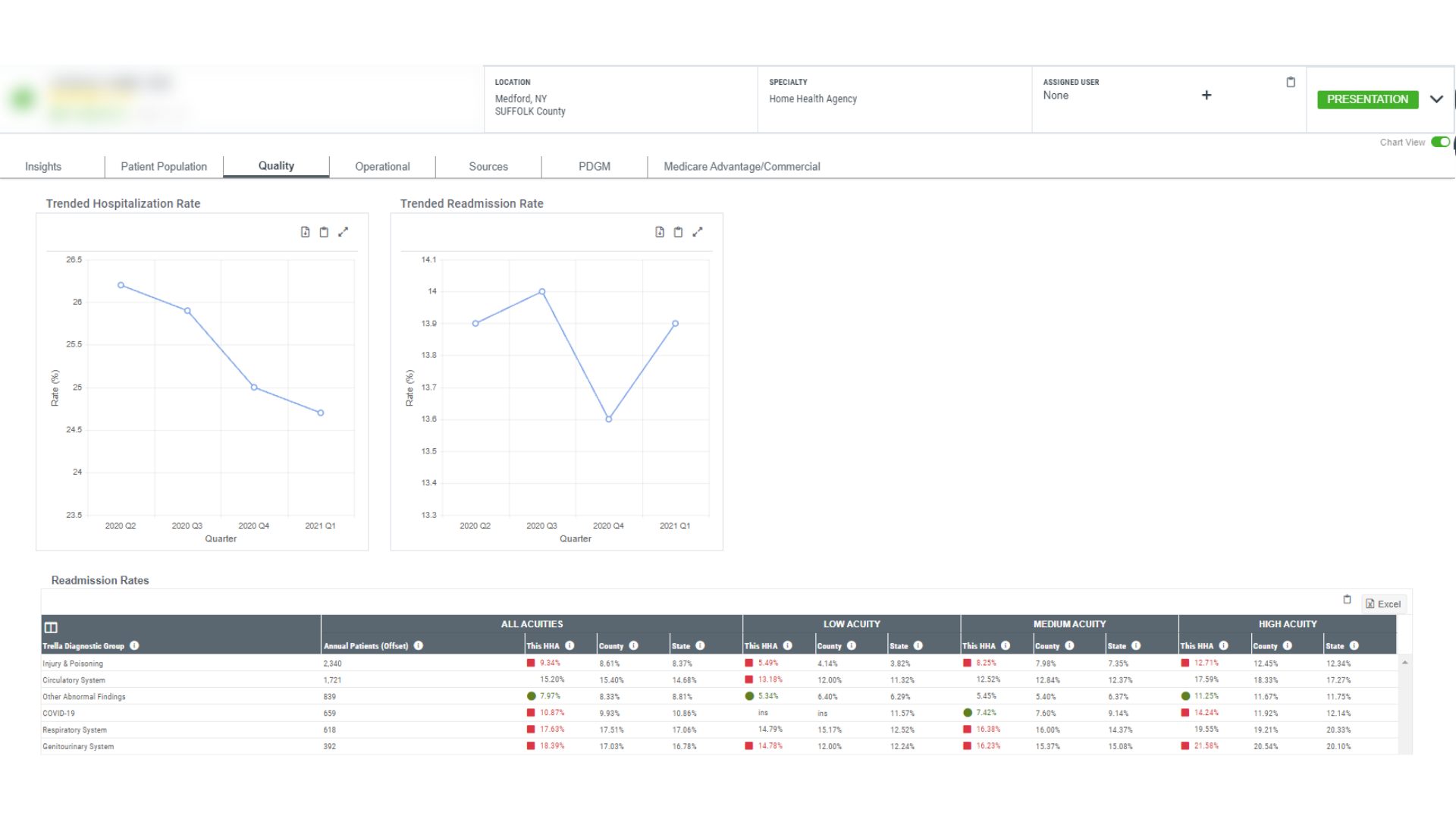 Trella Health Marketscape Software - 2024 Reviews, Pricing & Demo