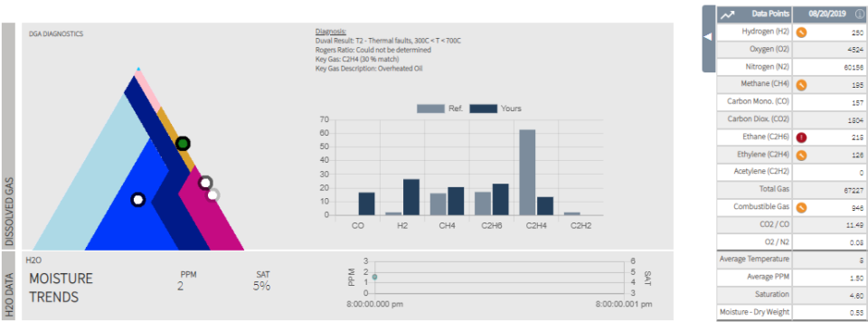 SiteLine Pricing, Cost & Reviews - Capterra UK 2024