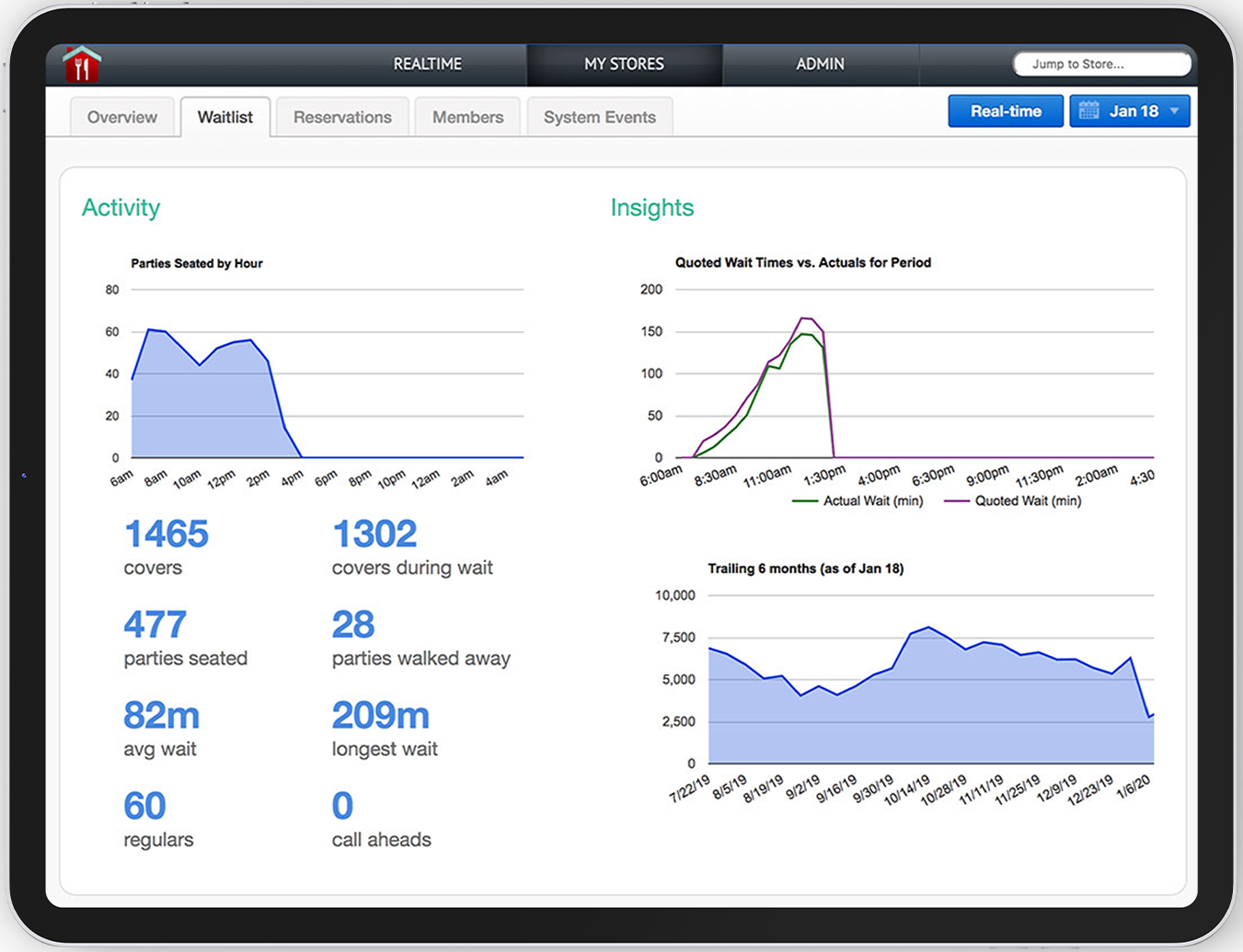 CAKE Guest Manager: precios, funciones y opiniones | GetApp México 2026