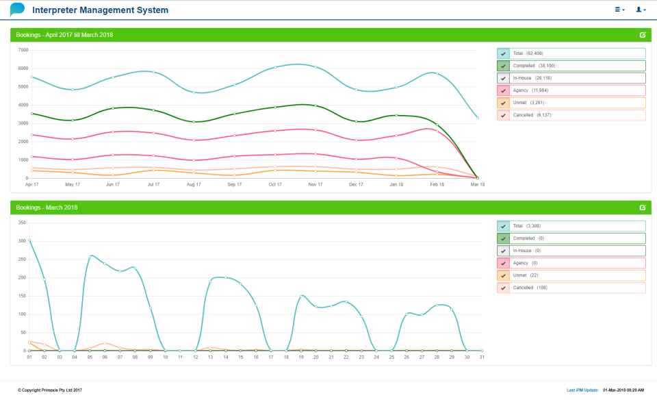 Interpreter Management System Pricing, Cost & Reviews - Capterra UK 2025