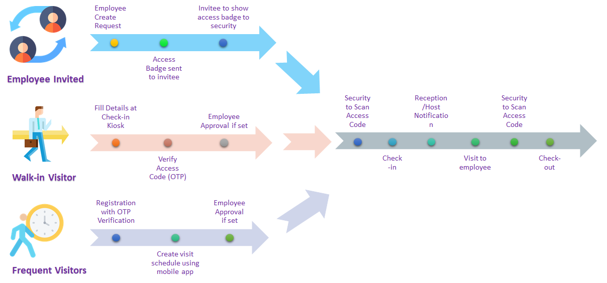iVMS Reviews, Cost & Features | GetApp Australia 2024