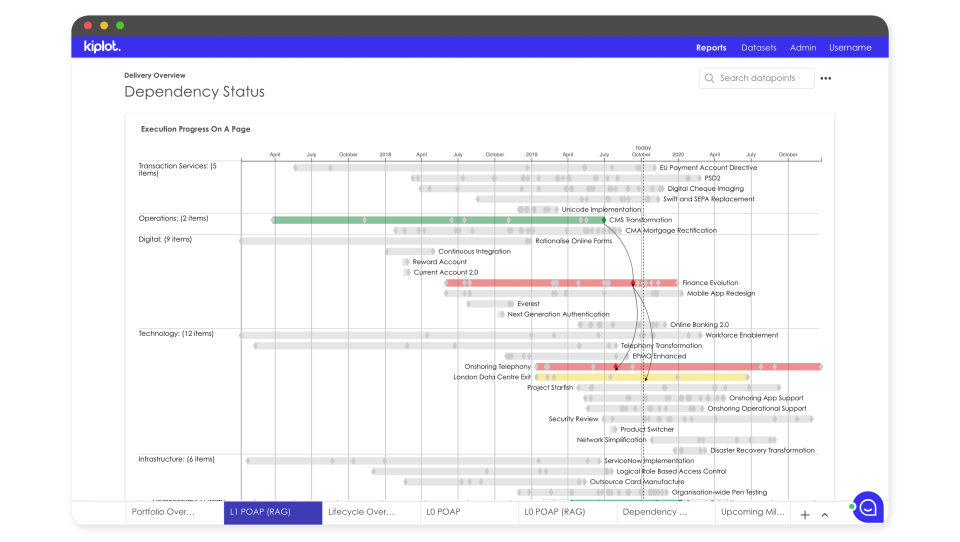 Kiplot Cost & Reviews - Capterra Australia 2023