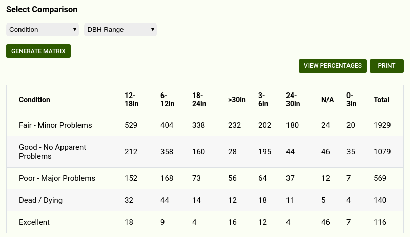 Tree Plotter INVENTORY Pricing, Alternatives & More 2022 - Capterra