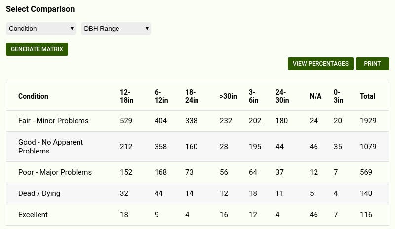 Tree Plotter INVENTORY Pricing, Alternatives & More 2023 | Capterra