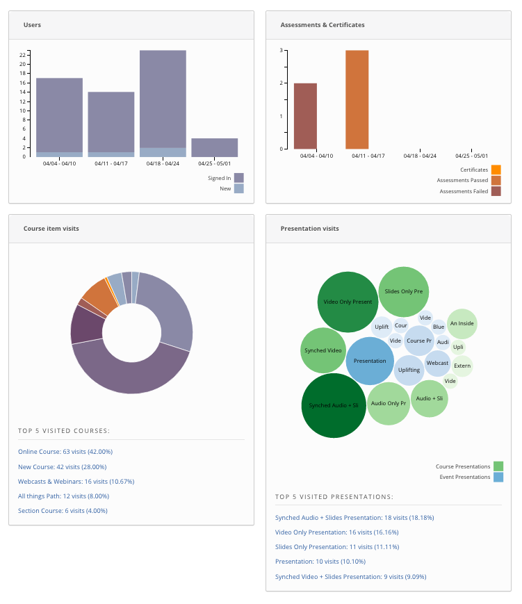 Path LMS by Blue Sky eLearn | Reviews, Pricing & Demos - SoftwareAdvice AU