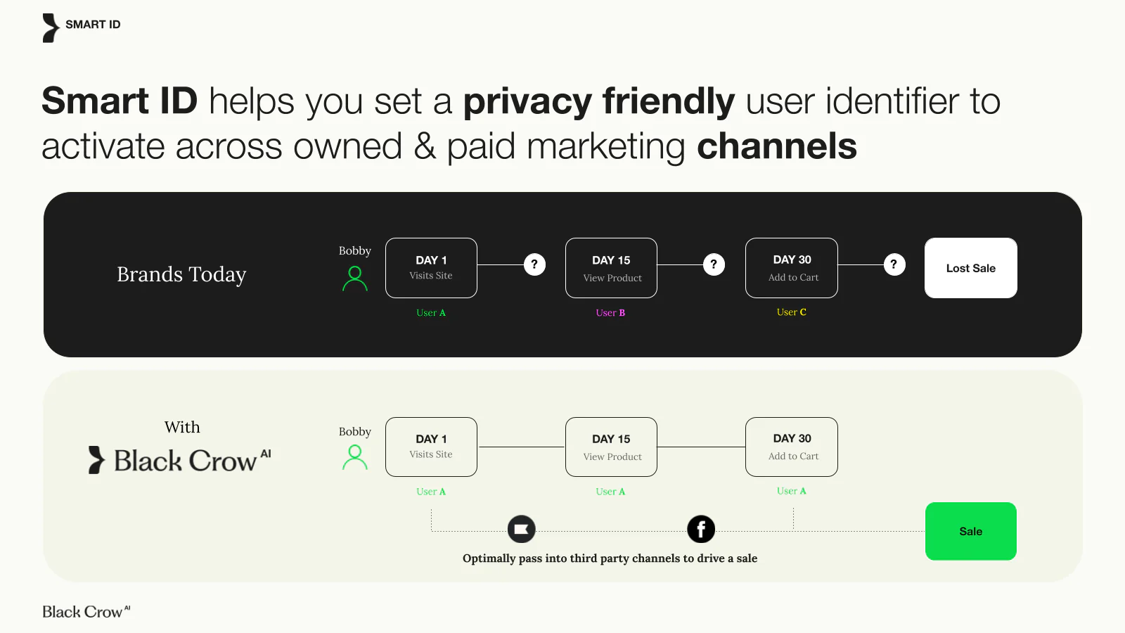 Black Crow AI Software - 2025 Reviews, Pricing & Demo