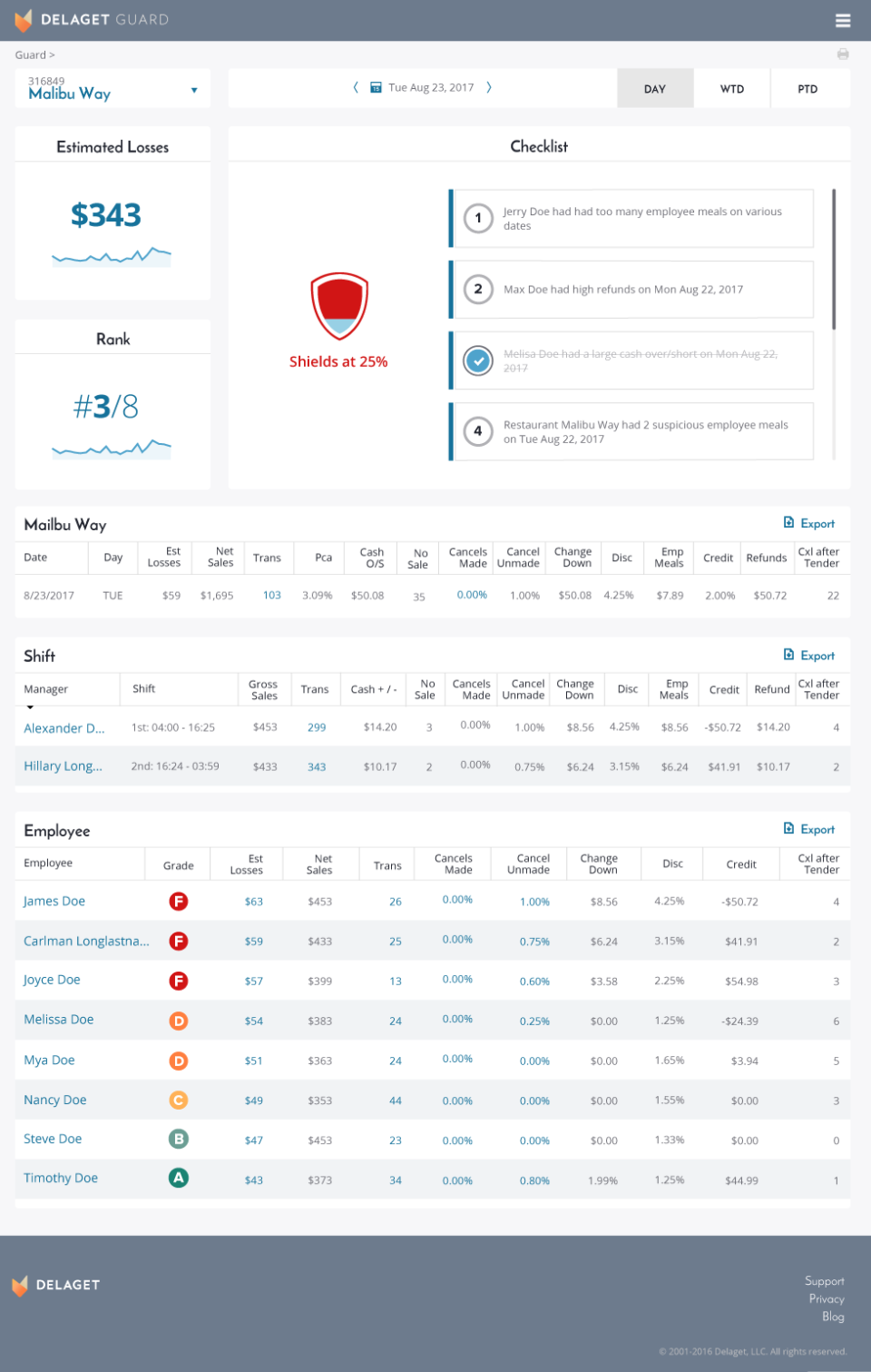 Delaget Pricing, Alternatives & More 2025 | Capterra