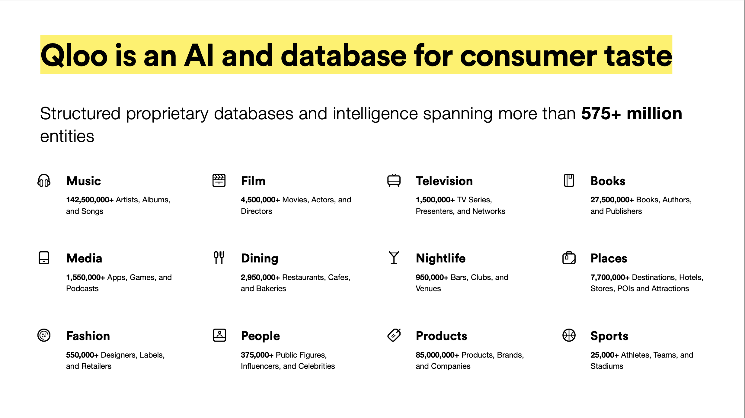 Qloo Pricing, Alternatives & More 2025 | Capterra