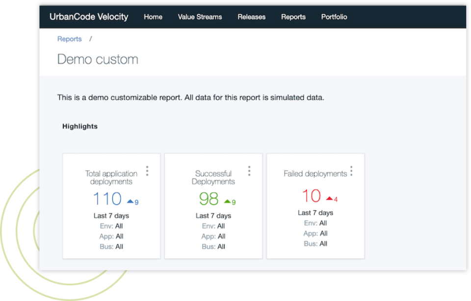 UrbanCode Velocity Pricing, Alternatives & More 2025 | Capterra
