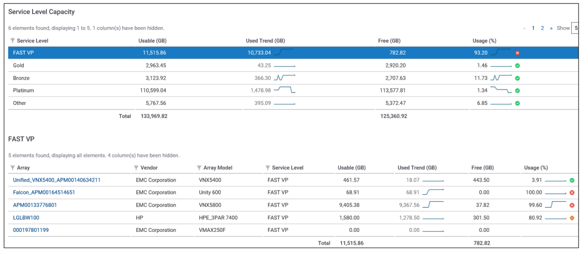 Dell EMC Storage Resource Manager Cost & Reviews - Capterra Australia 2022