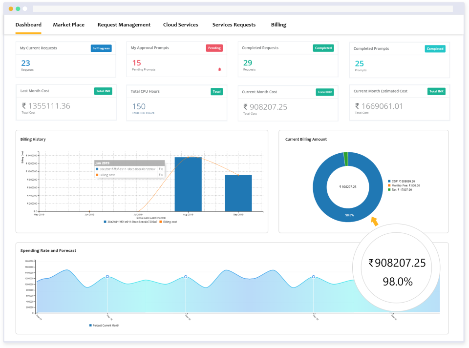 Hybr SDX Datacenter Pricing, Alternatives & More 2022 - Capterra