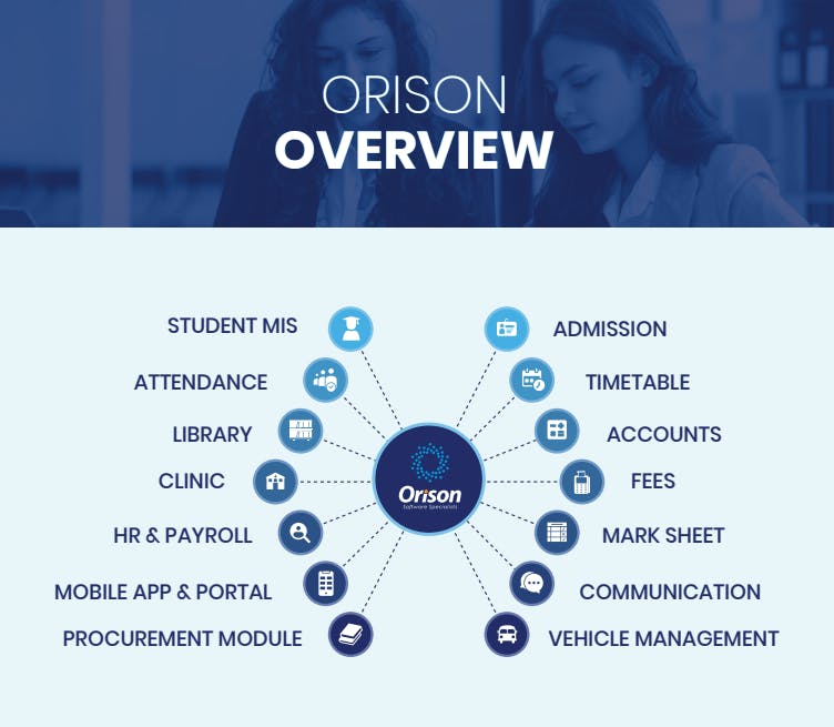 Orison School ERP Pricing, Alternatives & More 2024 | Capterra