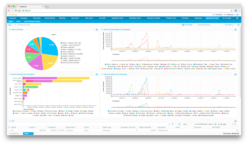 Relativity Reviews, Cost & Features | GetApp Australia 2025