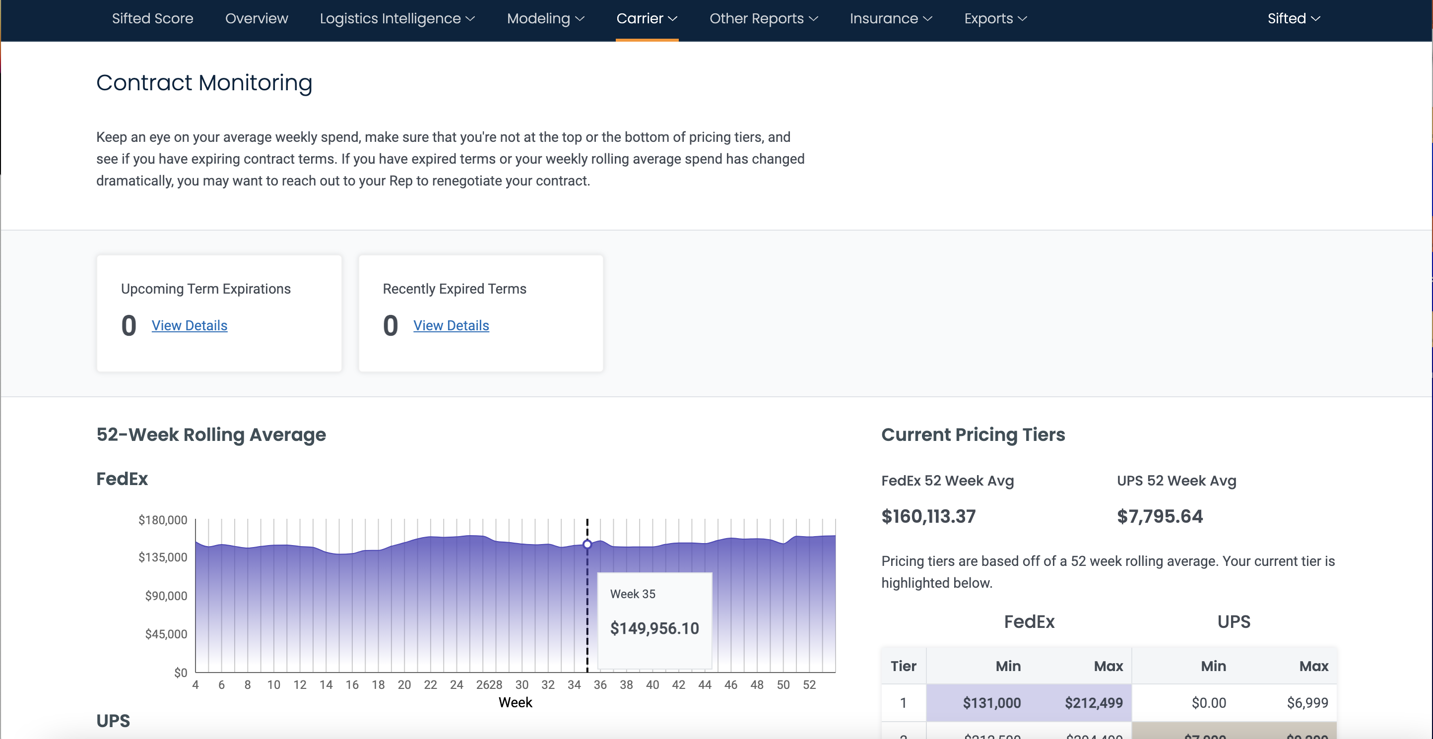 Sifted Logistics Intelligence (LI) Reviews, Prices & Ratings | GetApp ...