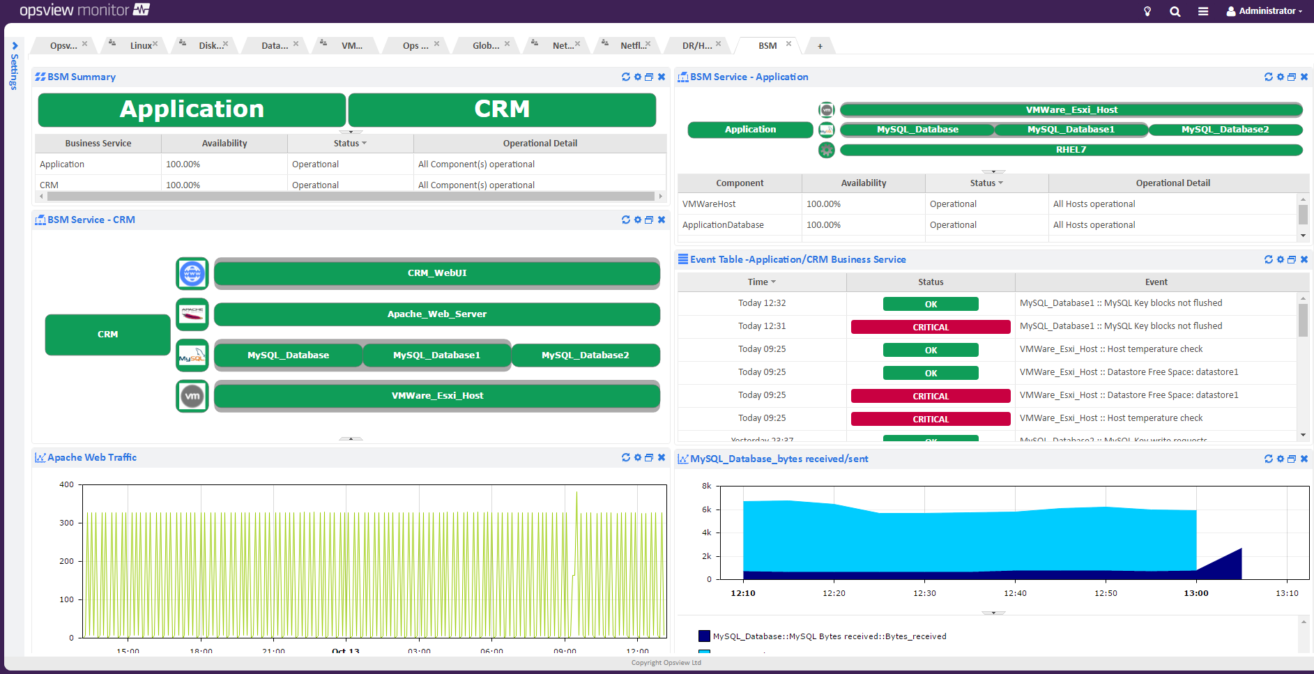 Opsview Enterprise Software - 2025 Reviews, Pricing & Demo