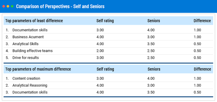 Empxtrack 360 Degree Feedback Pricing, Alternatives & More 2025 | Capterra