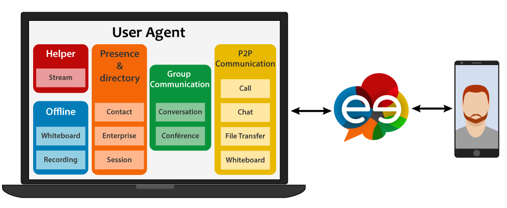 ApiRTC | Reviews, Pricing & Demos - SoftwareAdvice IE