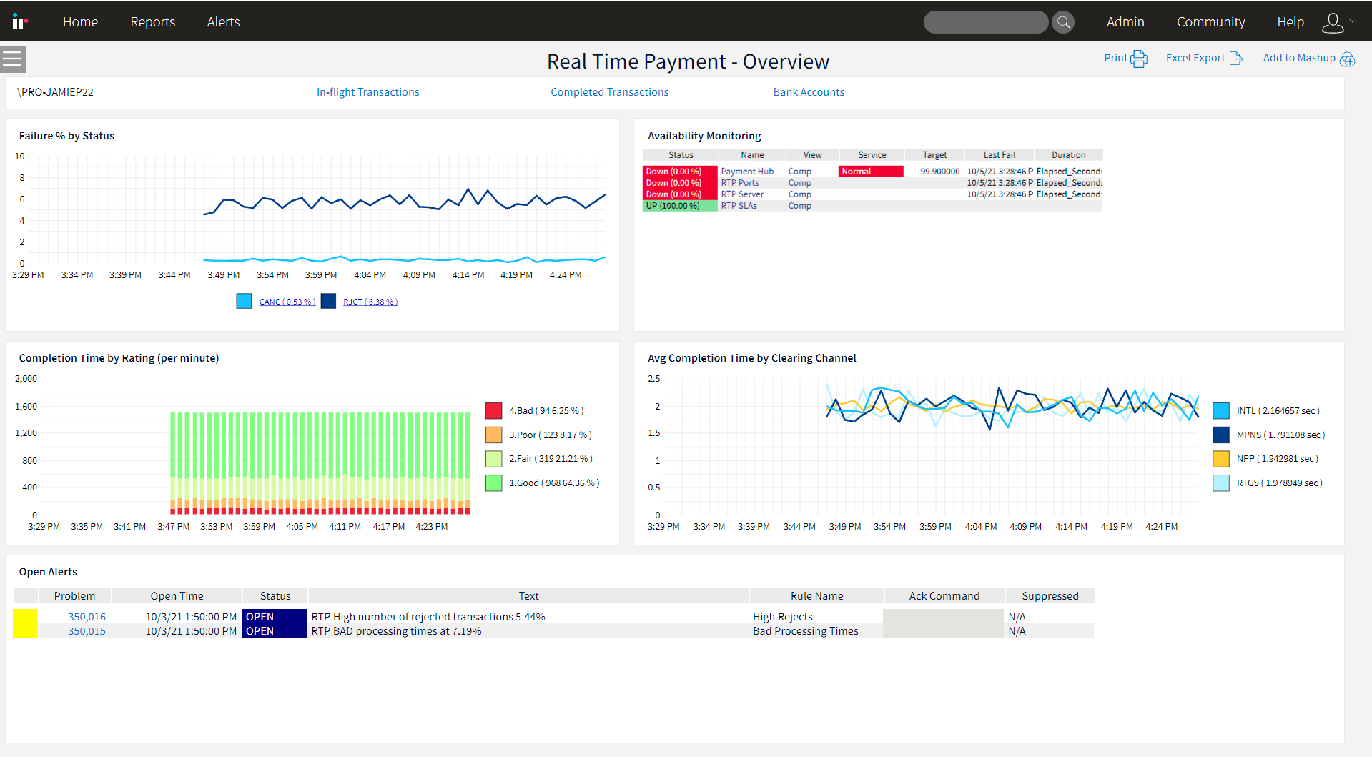 IR Transact Cost & Reviews - Capterra Australia 2025