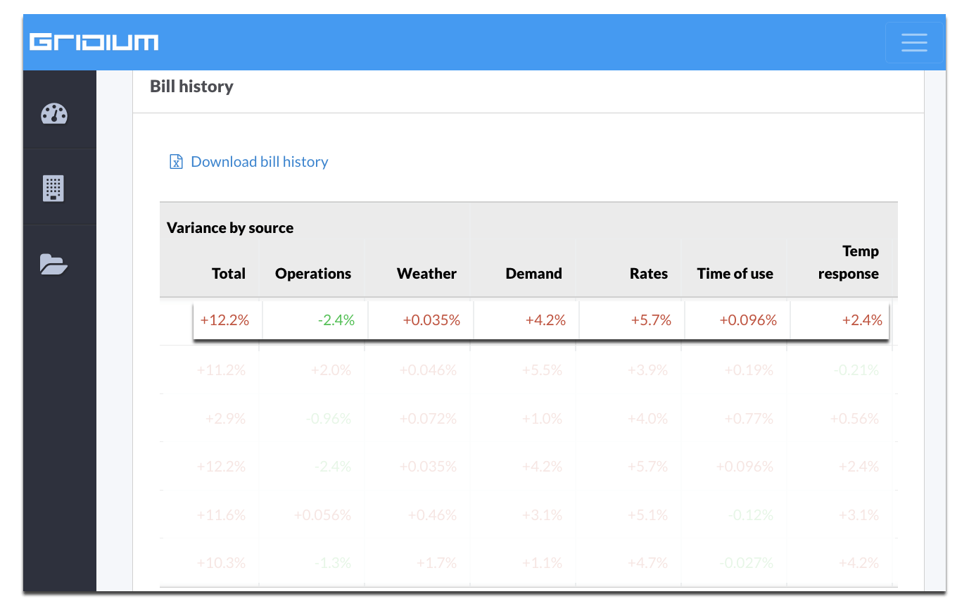 Snapmeter Software - 2025 Reviews, Pricing & Demo
