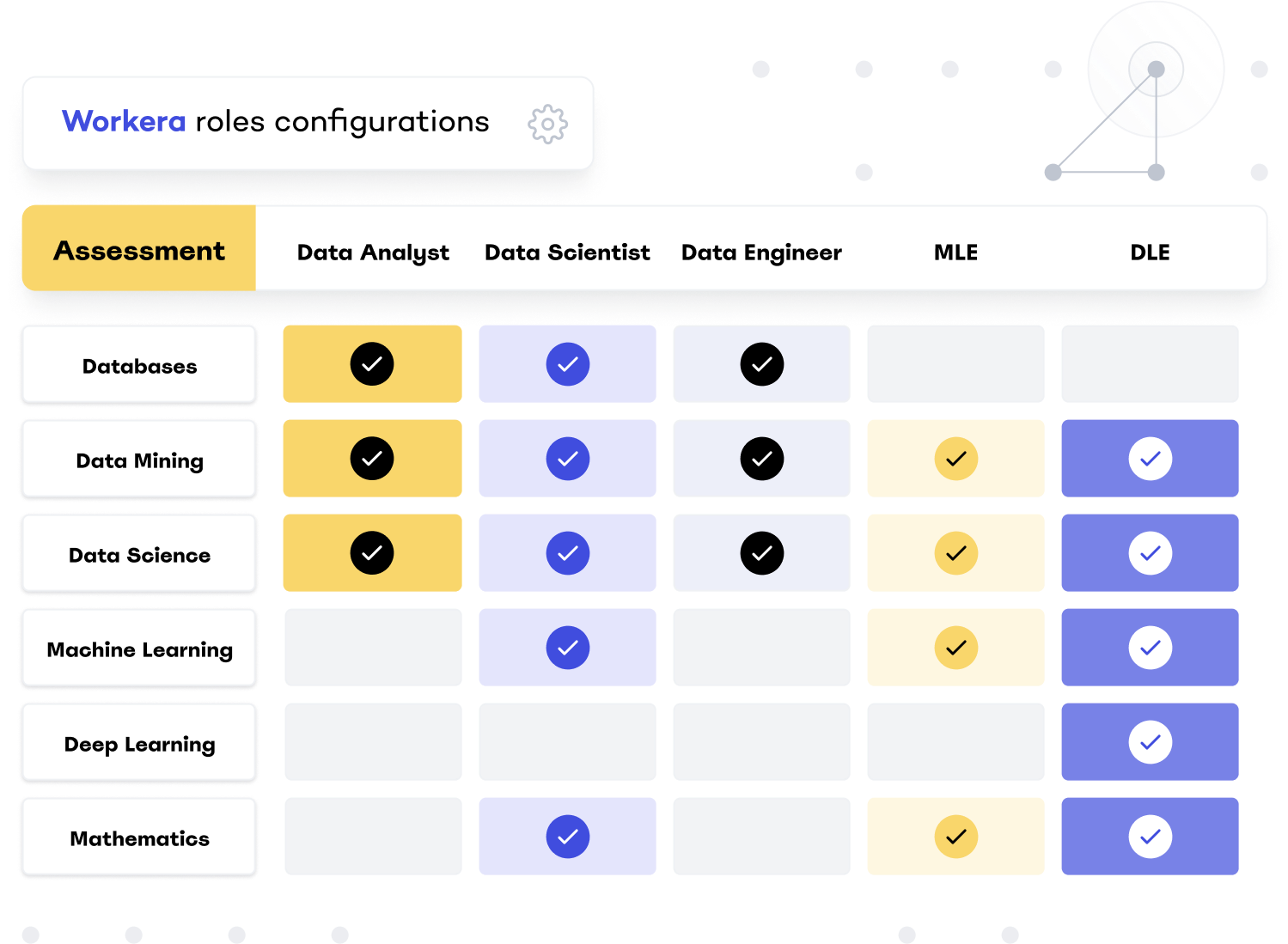 Workera Software - 2024 Reviews, Pricing & Demo
