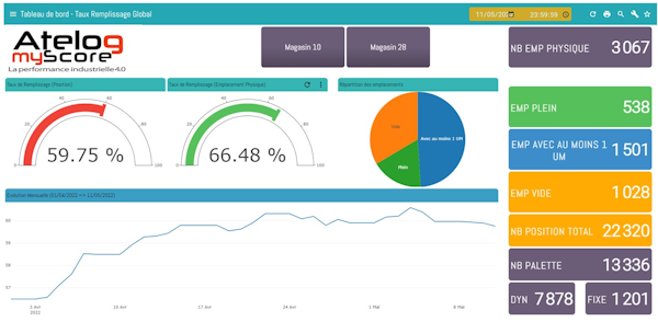 myScore WMS Reviews, Demo & Pricing - 2022