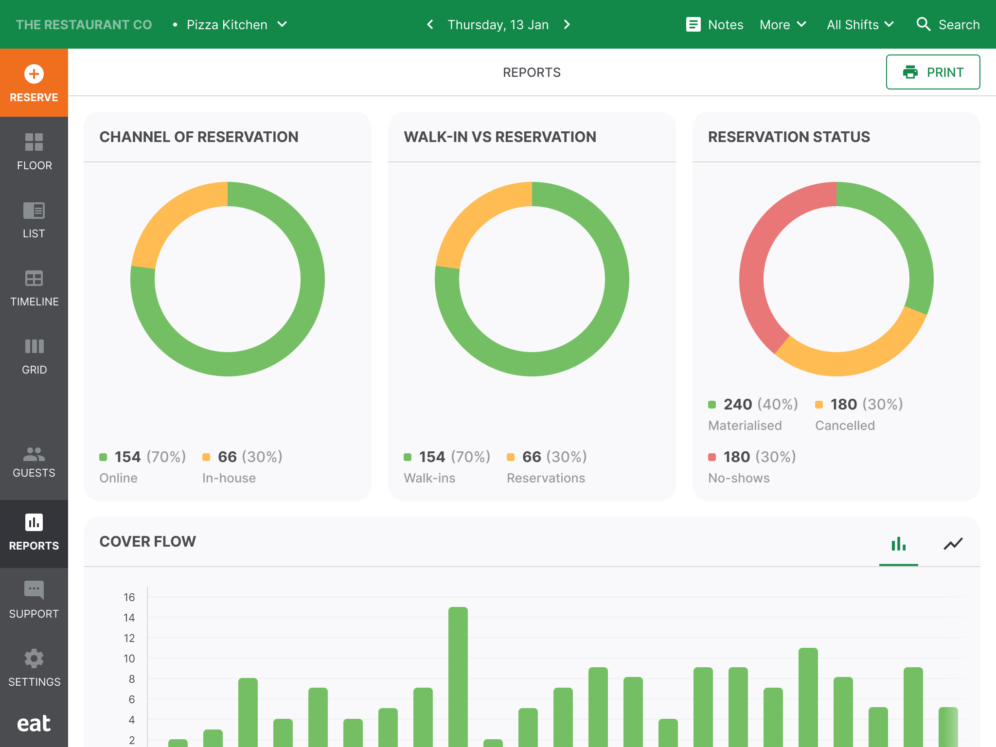 Eat App Software - 2025 Reviews, Pricing & Demo
