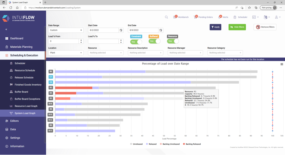 Intuiflow Cost & Reviews - Capterra Australia 2023
