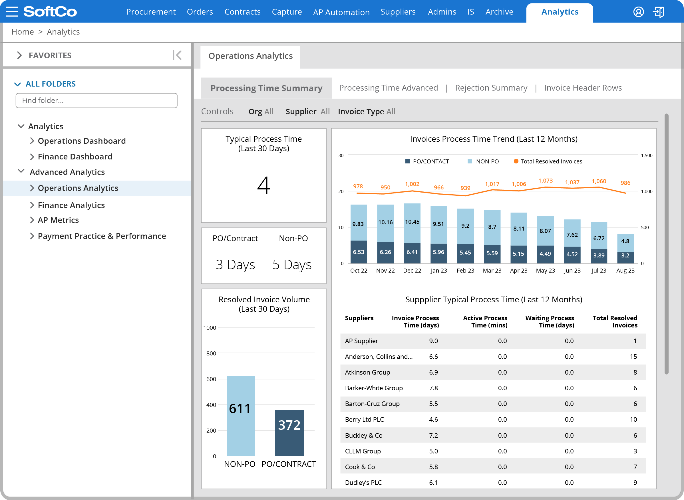 SoftCo Procure-to-Pay Reviews, Prices & Ratings | GetApp South Africa 2025