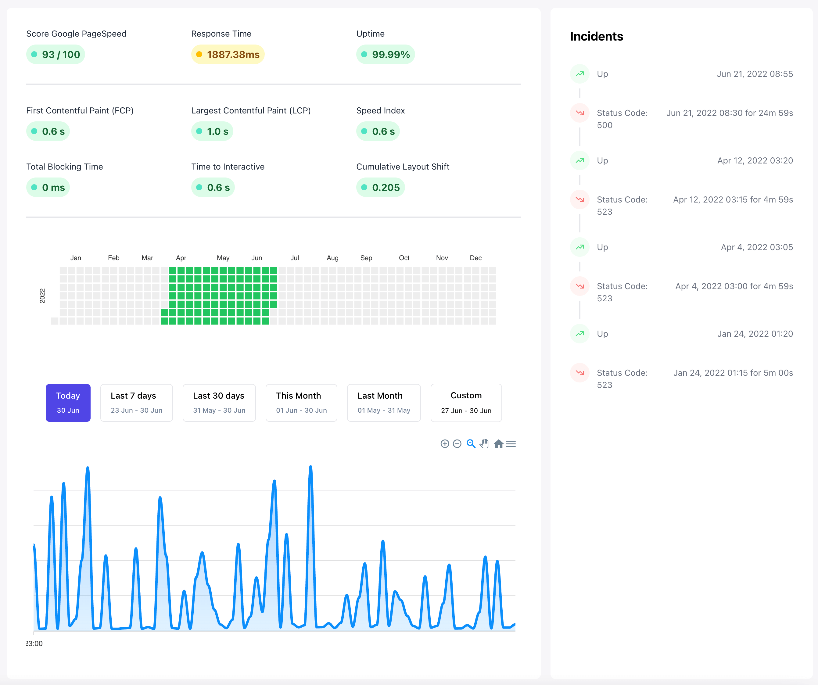 WP Umbrella Software - 2025 Reviews, Pricing & Demo