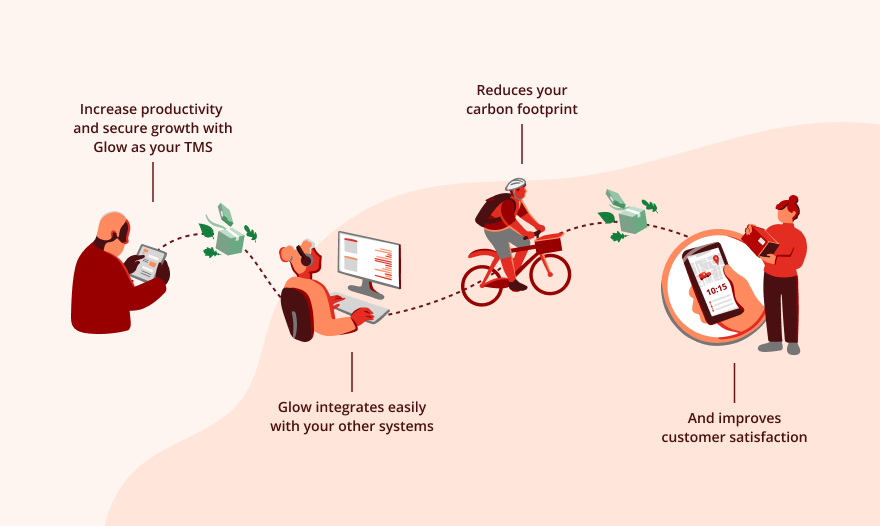Glow Pricing, Alternatives & More 2025 | Capterra