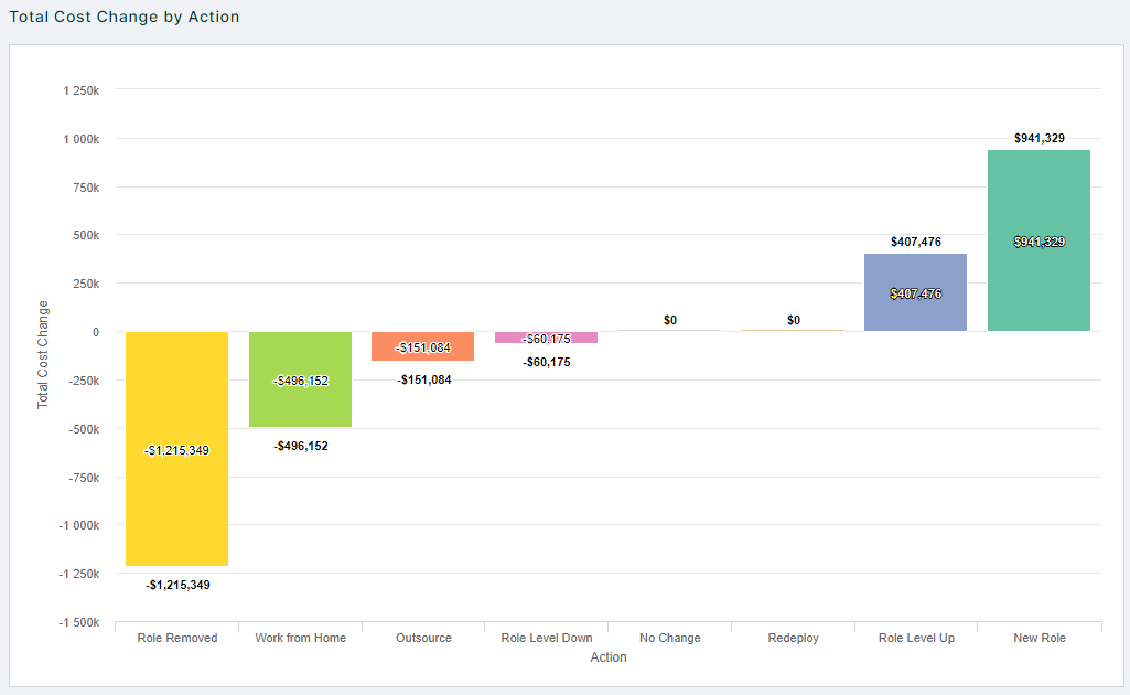 orgvue Software Reviews, Demo & Pricing - 2024