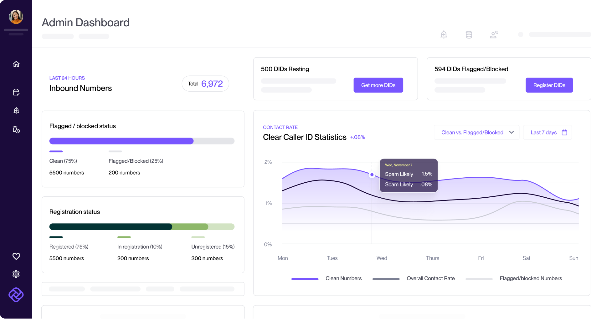 Convoso Software Reviews, Demo & Pricing - 2024