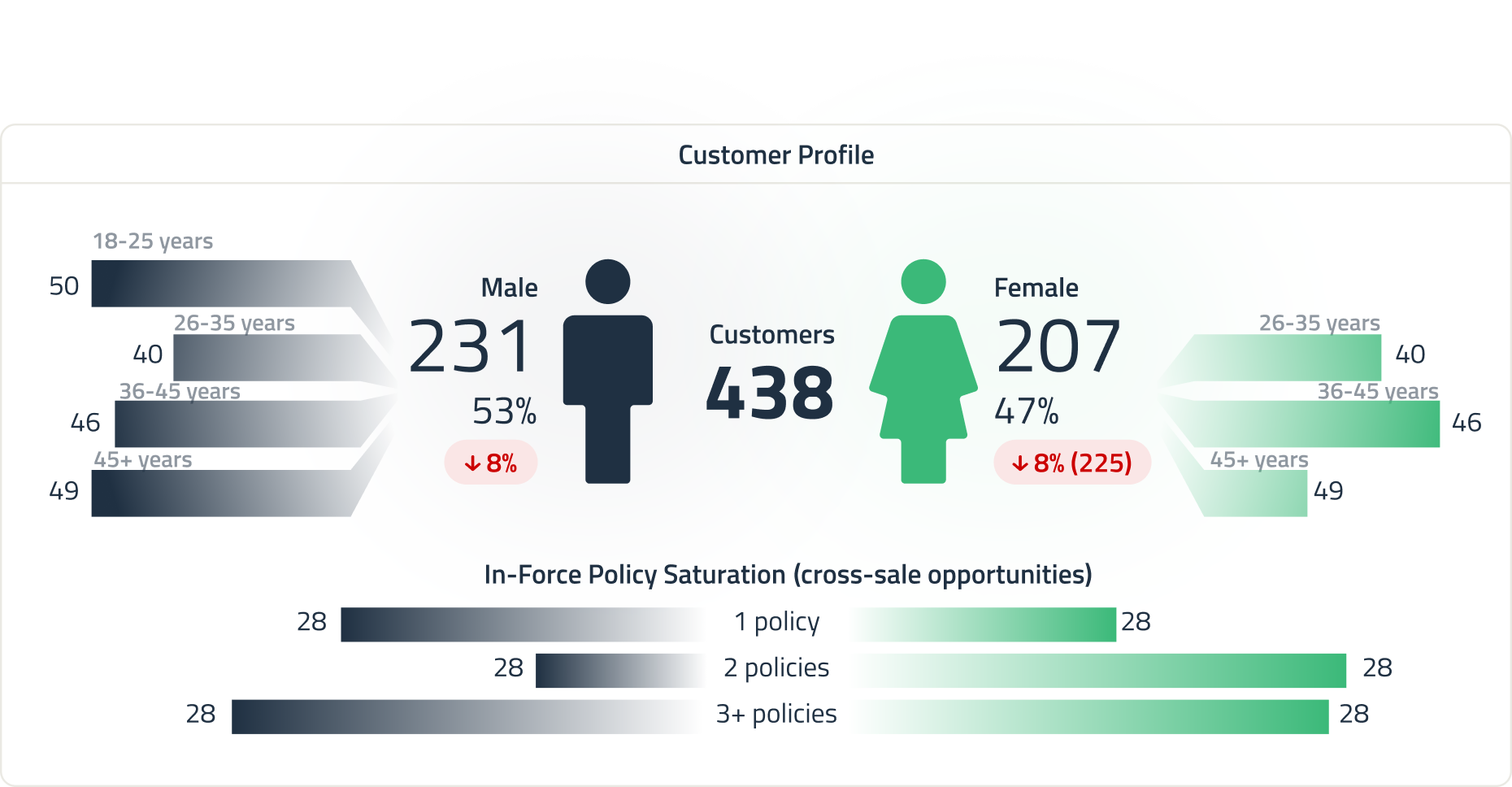 Vitaminise Pricing, Alternatives & More 2025 | Capterra