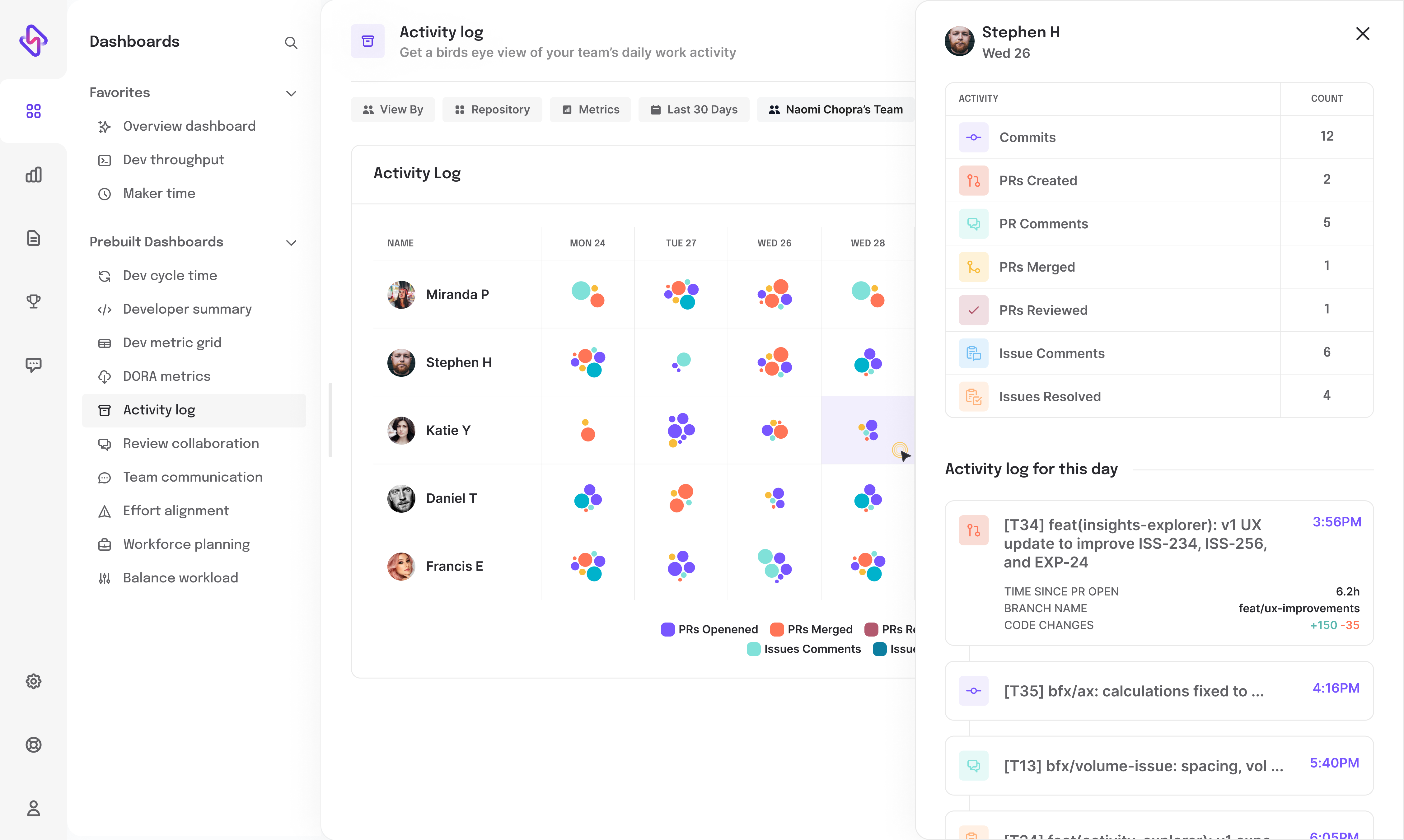Hatica Software Reviews, Demo & Pricing - 2023
