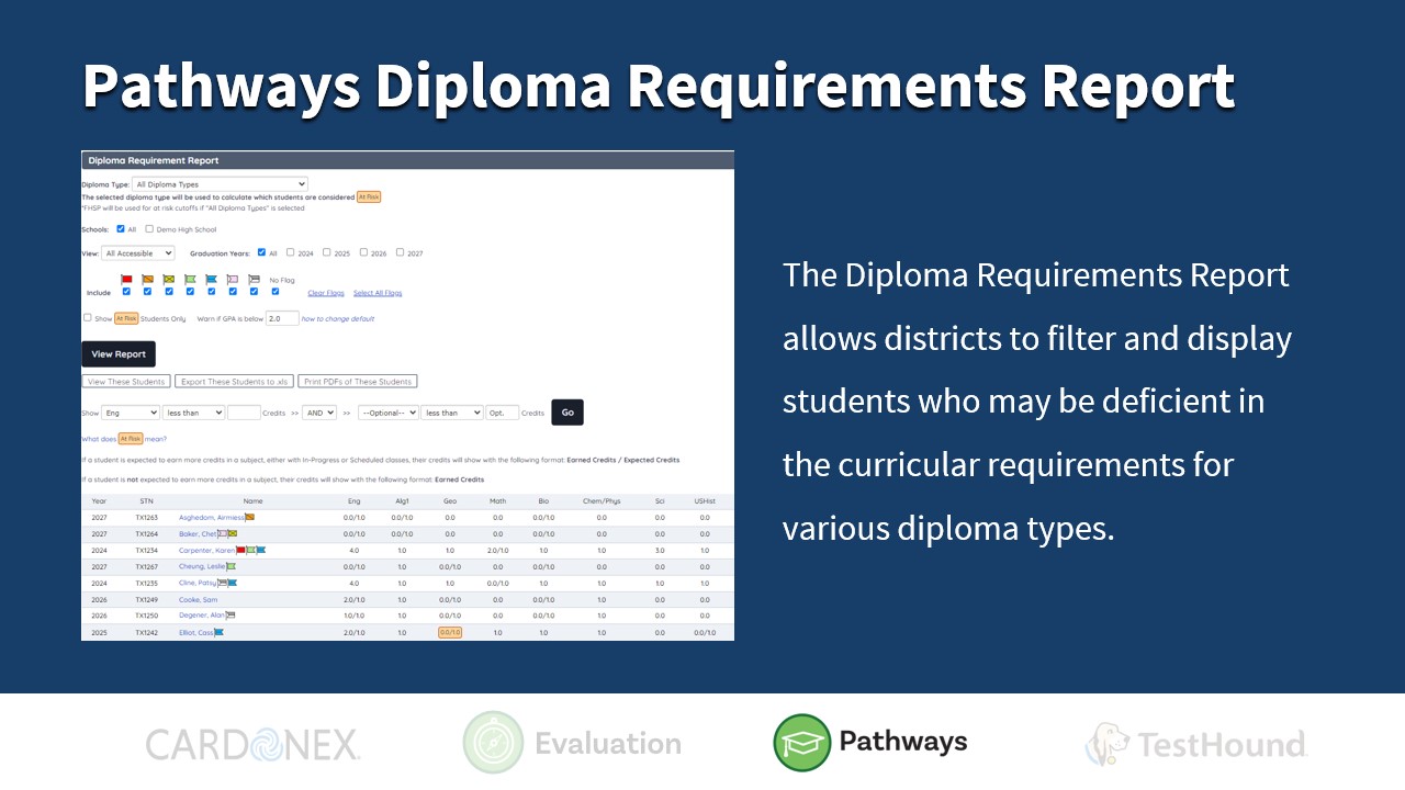 Pathways Pricing, Alternatives & More 2025 | Capterra