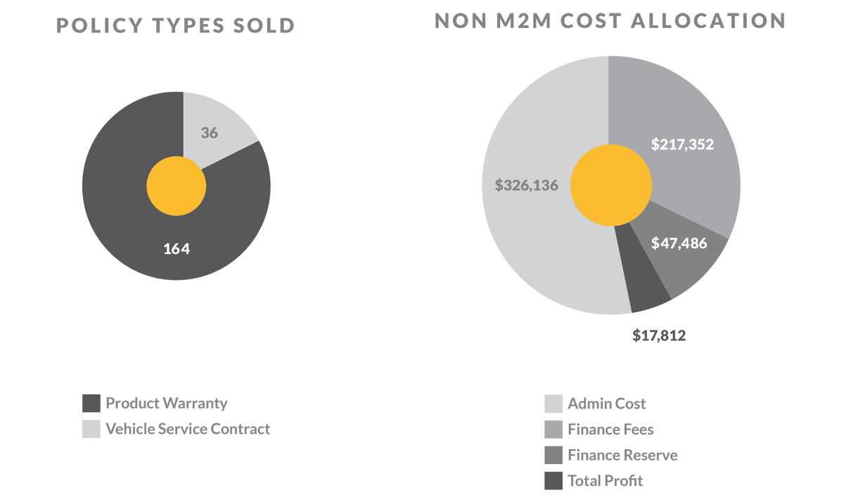 Inline CRM Reviews, Cost & Features | GetApp Australia 2023