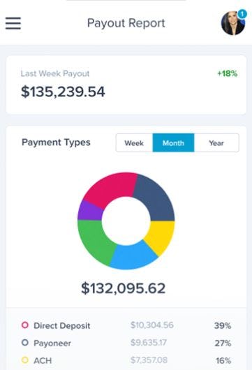 MLM Protec - Prix, tarif, abonnement et avis | GetApp France 2025