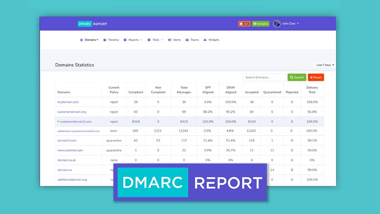 DMARC Report Software - 2025 Reviews, Pricing & Demo
