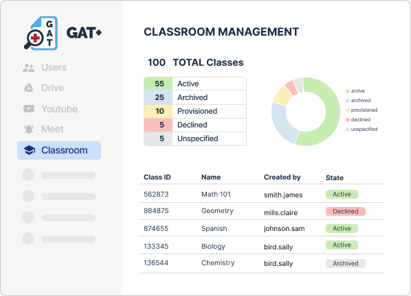 GAT Labs Cost & Reviews - Capterra Australia 2023