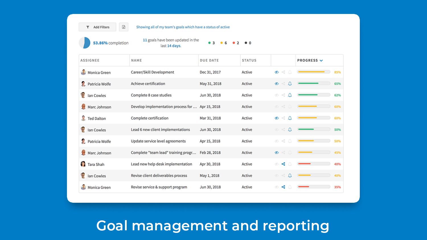 PerformYard Software - 2023 Reviews, Pricing & Demo