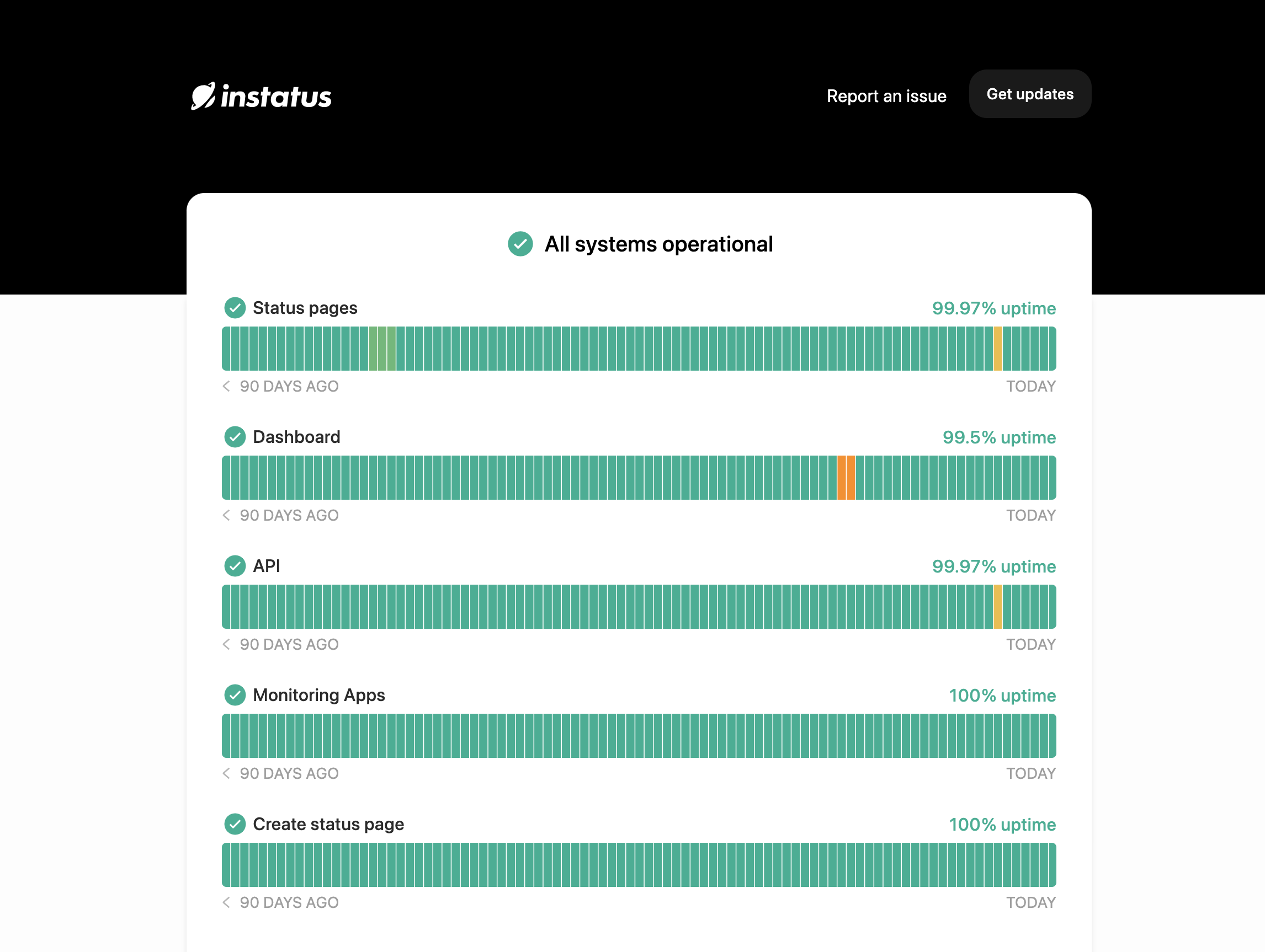 Instatus Software - 2025 Reviews, Pricing & Demo
