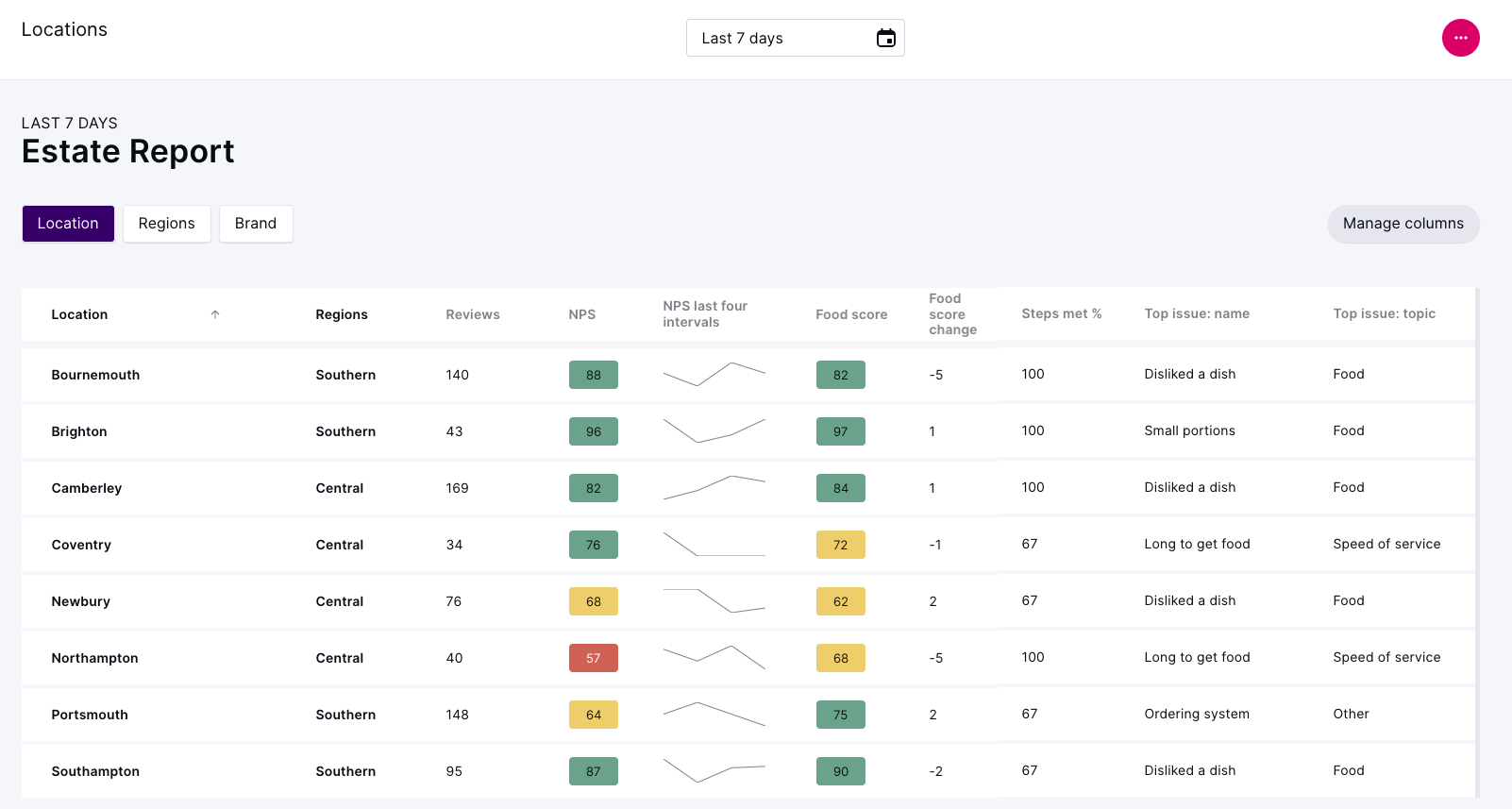 Yumpingo | Reviews, Pricing & Demos - SoftwareAdvice GB