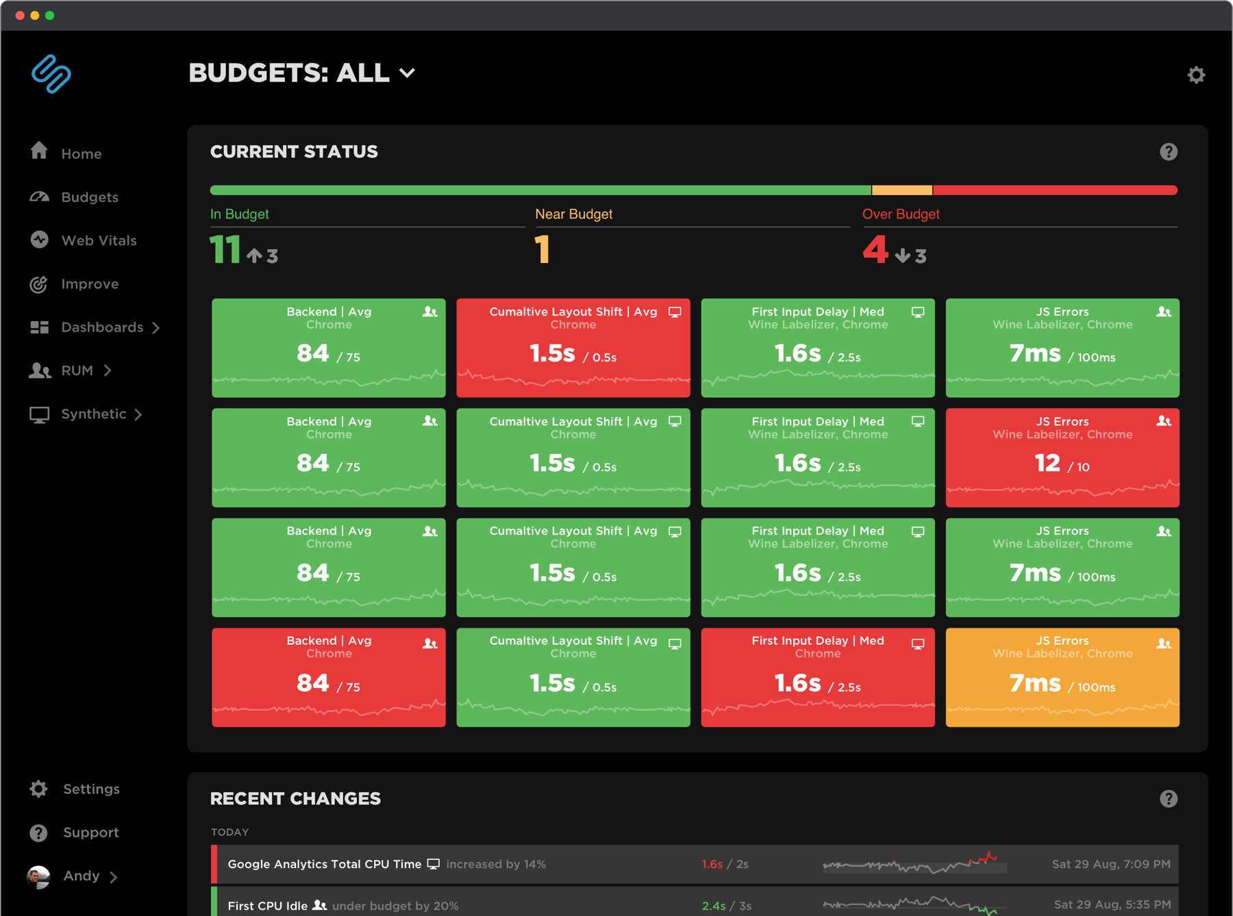 SpeedCurve | Reviews, Pricing & Demos - SoftwareAdvice IE
