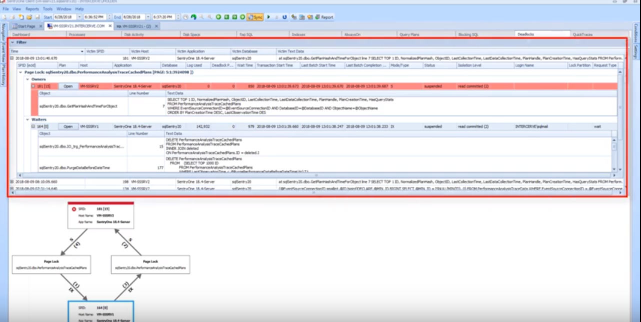 SolarWinds SQL Sentry Software - 2025 Reviews, Pricing & Demo
