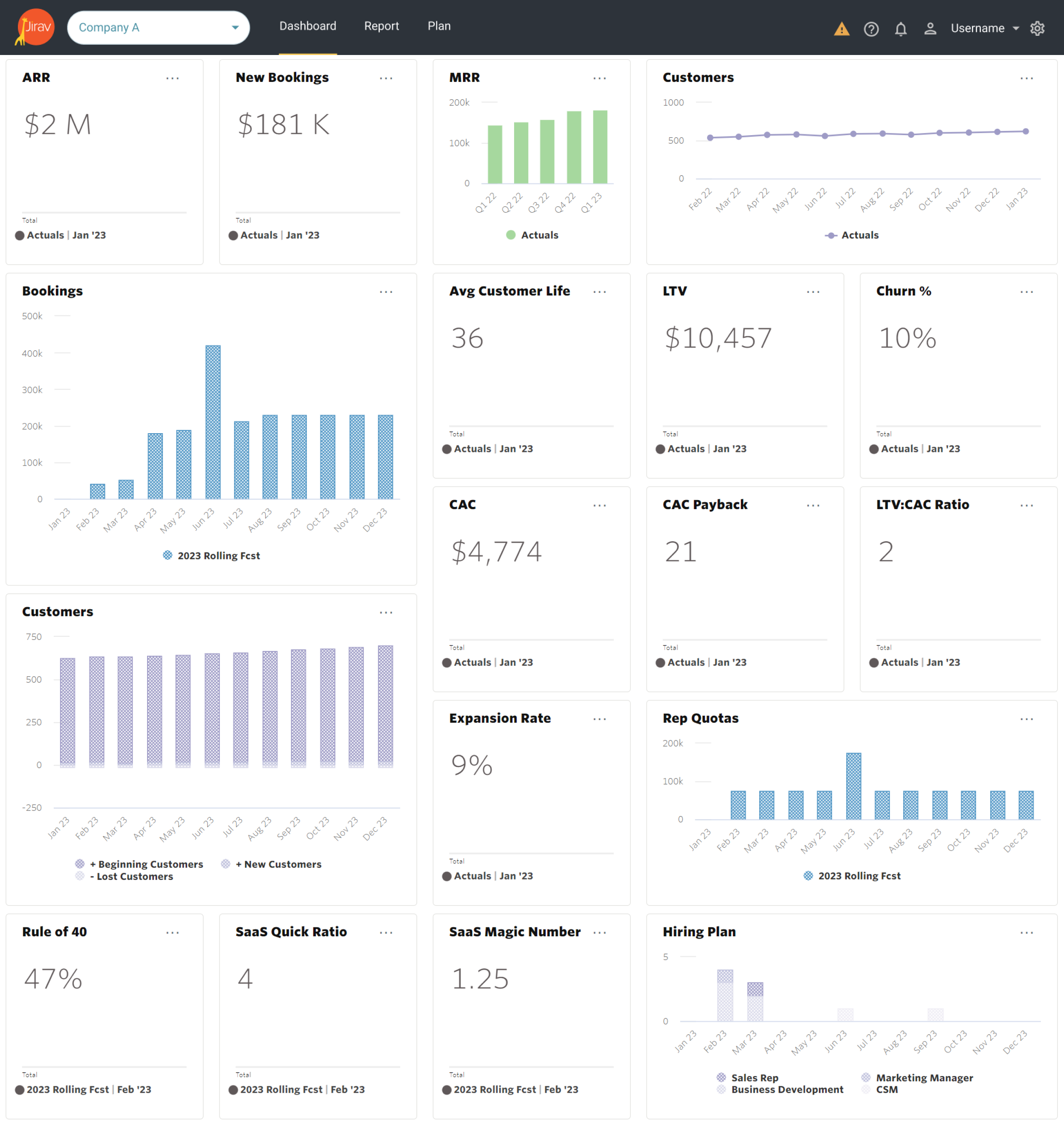 Jirav | Reviews, Pricing & Demos - SoftwareAdvice AU