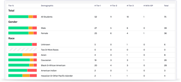 Branching Minds RTI/MTSS Software Reviews, Demo & Pricing - 2024