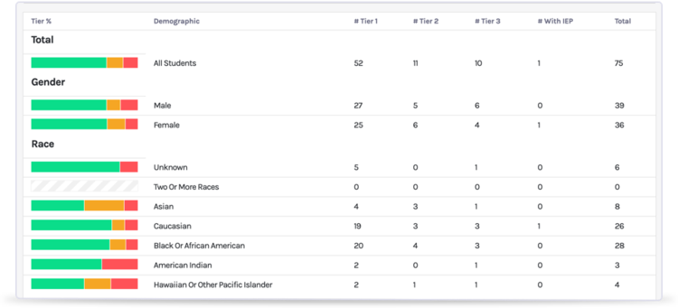 Branching Minds RTI/MTSS Software - 2024 Reviews, Pricing & Demo