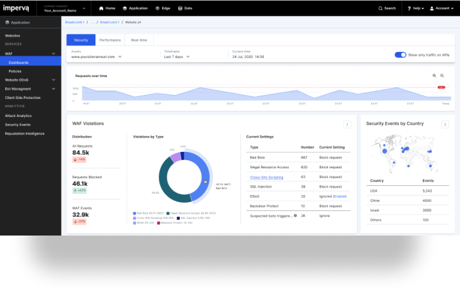Imperva Sonar Reviews, Cost & Features | GetApp Australia 2021