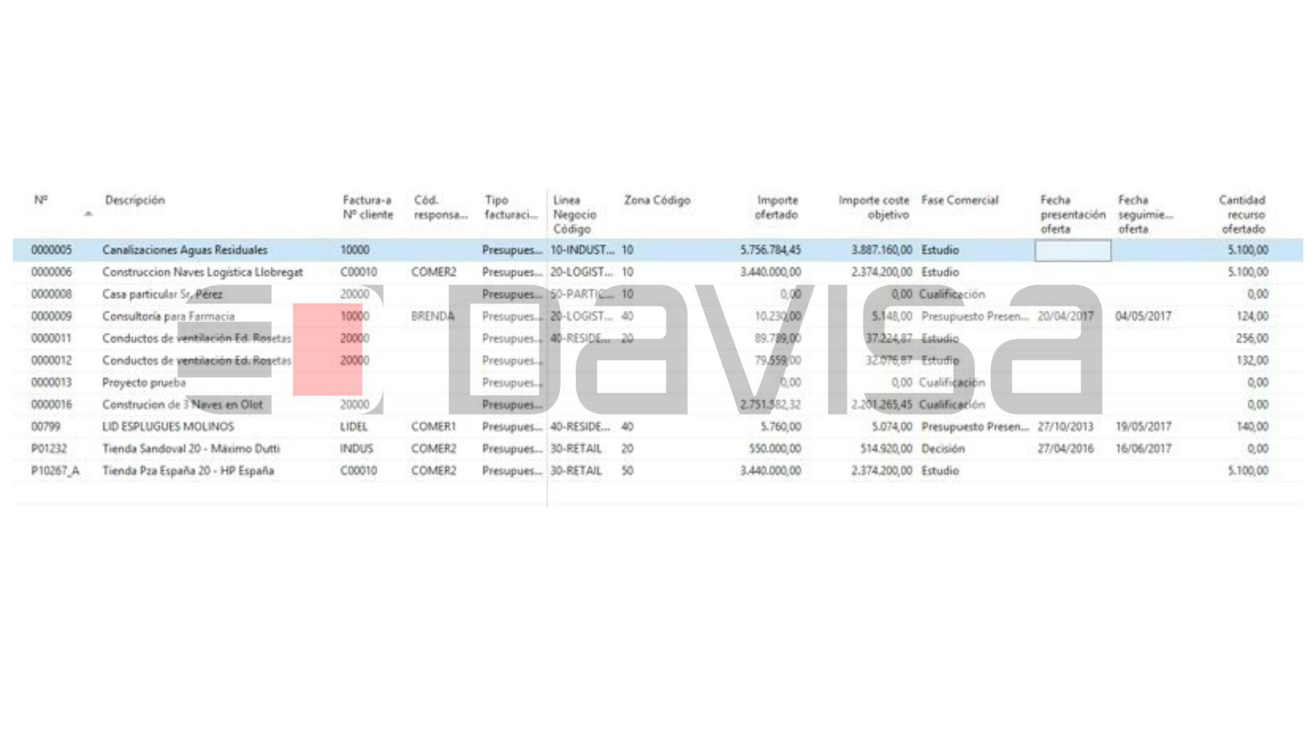 dv project Software - 2025 Reviews, Pricing & Demo