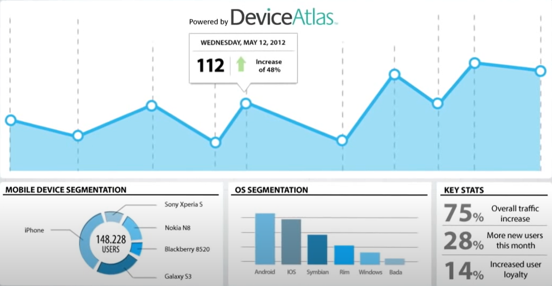 DeviceAtlas Cost & Reviews - Capterra Australia 2025